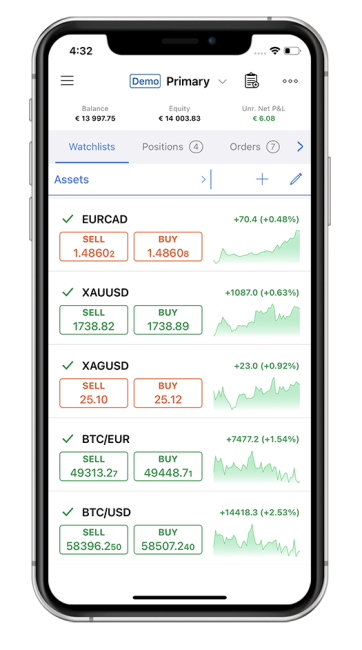 cTrader - Fair Trading Technology