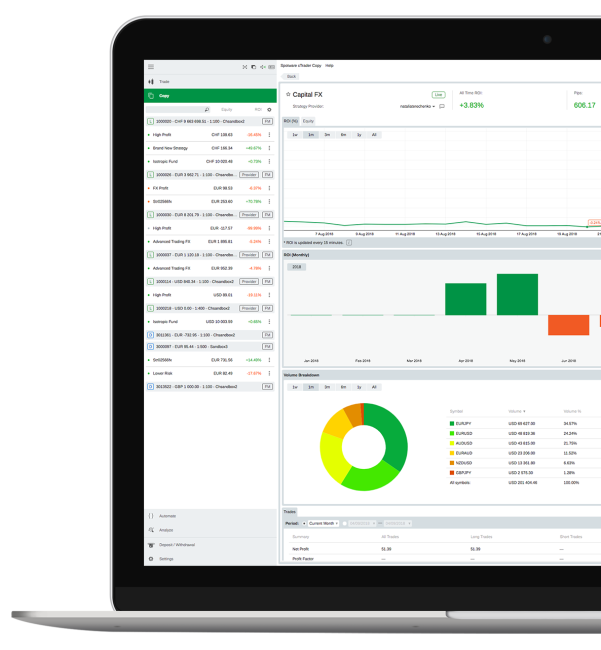 cTrader - Fair Trading Technology
