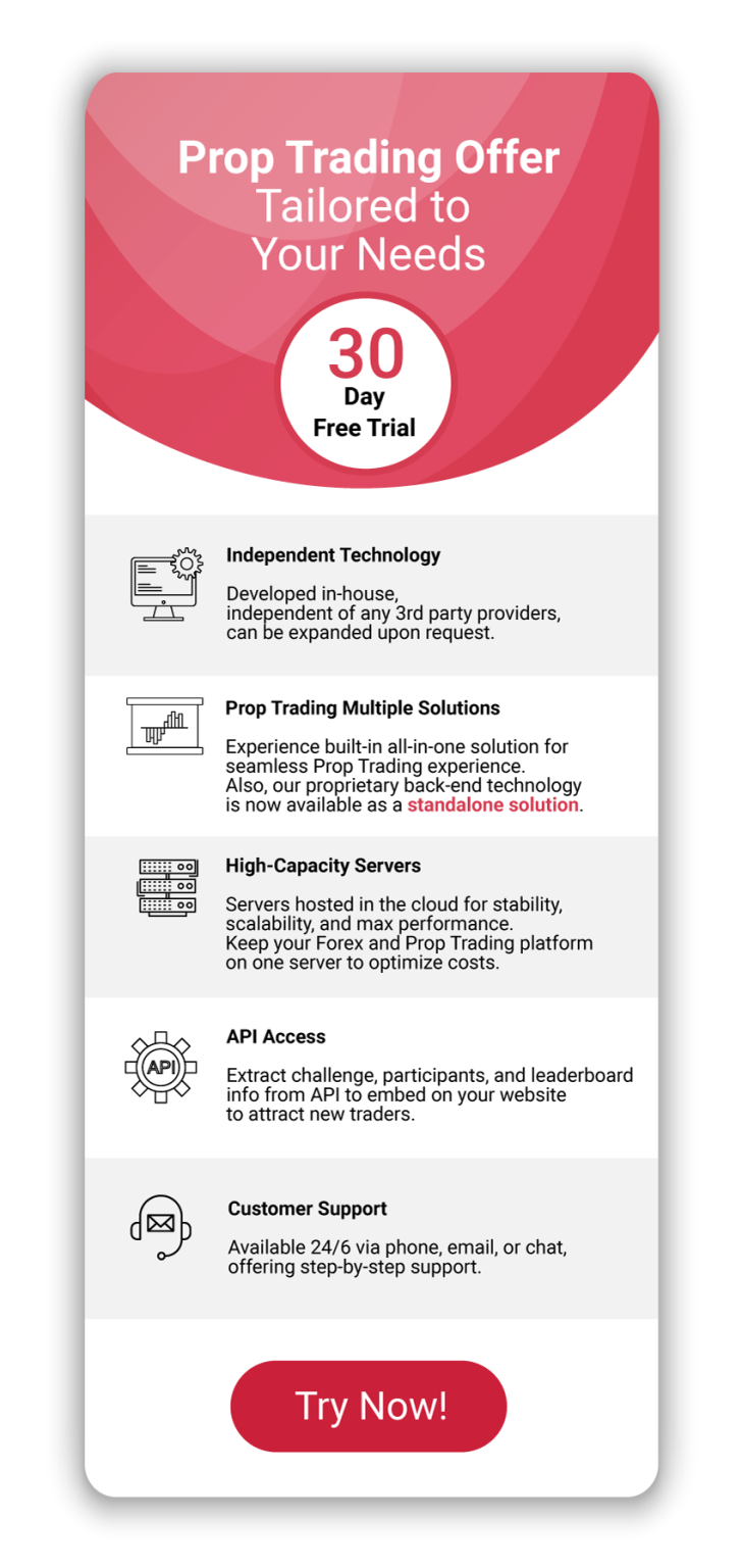 Unleash the Power of Prop Trading - Fair Trading Technology